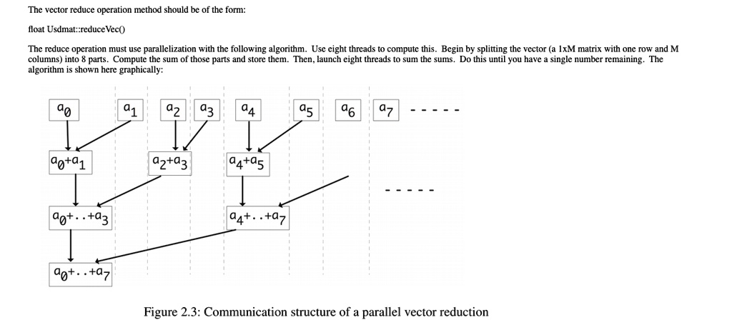 The Vector Reduce Operation Method Should Be Of The Form Float Usdmat Reducevec The Reduce