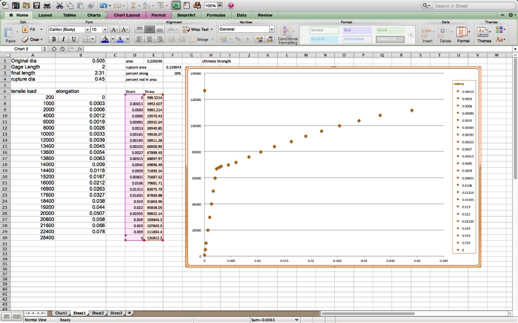 How to calculate the yield strength at the 02 offset fx 100...
