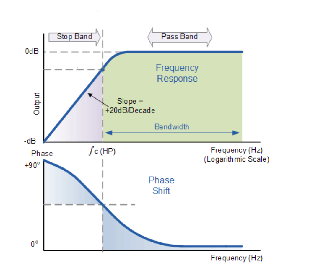 in the diagram below the characteristics for a particular type of ...
