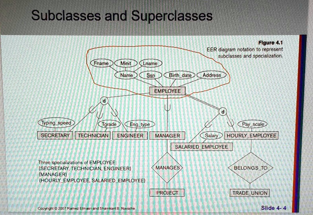 SOLVED: Texts: How many attributes does the EMPLOYEE entity have? I am ...