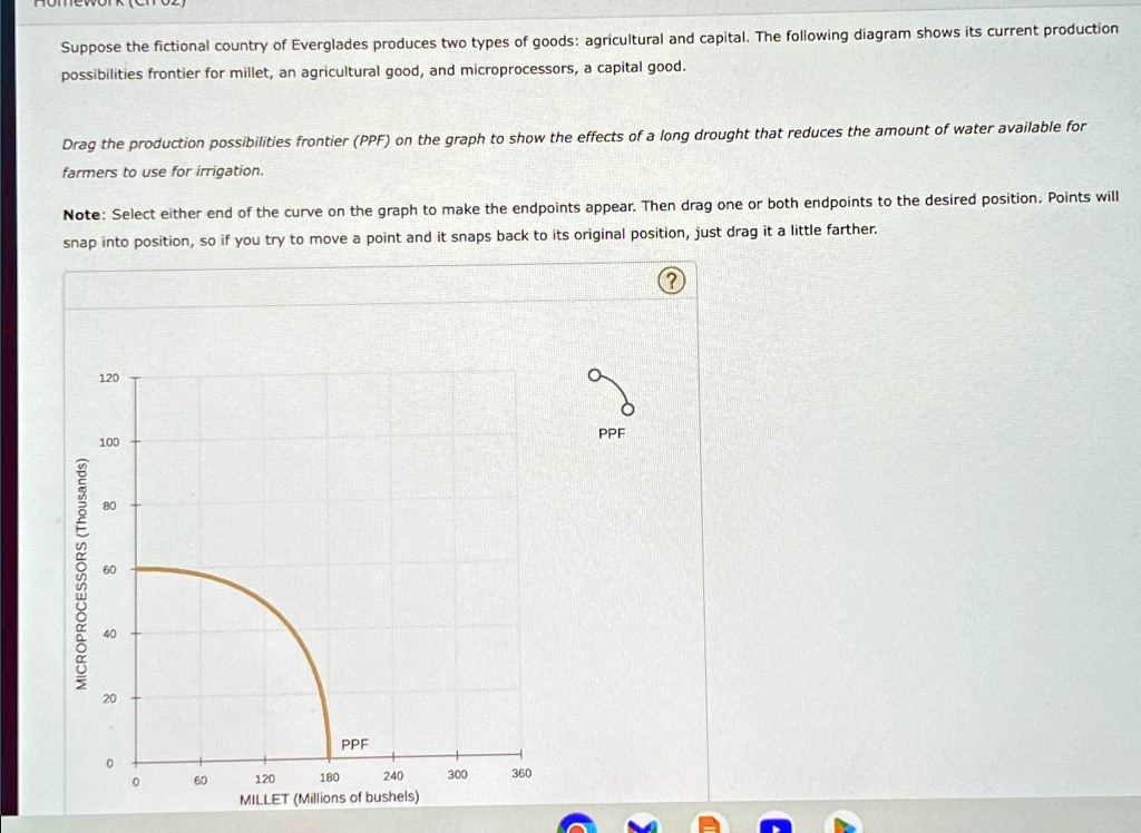 SOLVED: Suppose the fictional country of Everglades produces two types ...