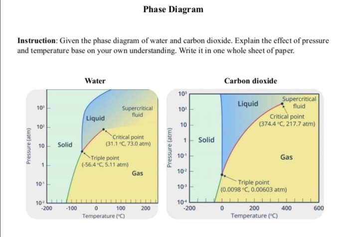 phase diagram instruction given the phase diagram of water and carbon ...