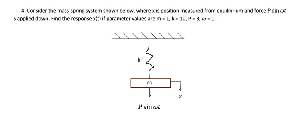 4. Consider the mass-spring system shown below, where x is position ...
