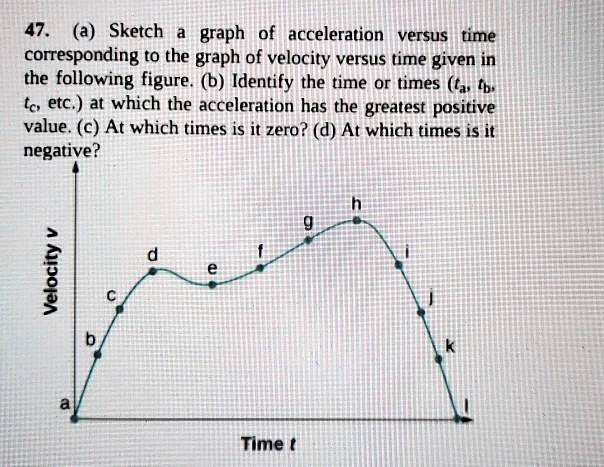 SOLVED: 47 (a) Sketch graph of acceleration versus time corresponding to the graph of velocity ...