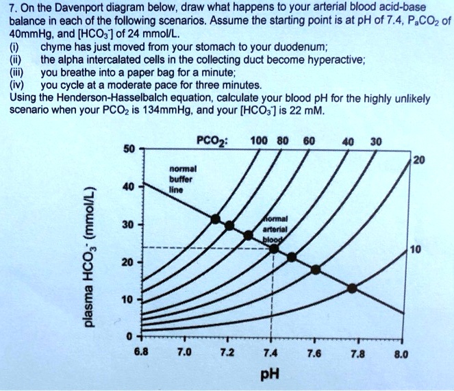 7. On the Davenport diagram below, draw what happens to your...