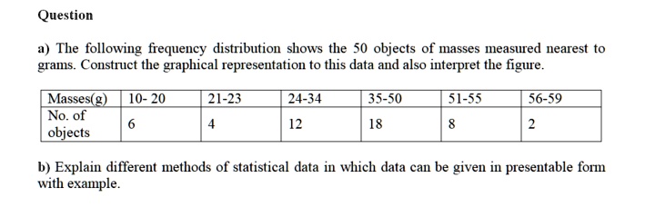 SOLVED: 4) The following frequency distribution shows the 50 objects of ...