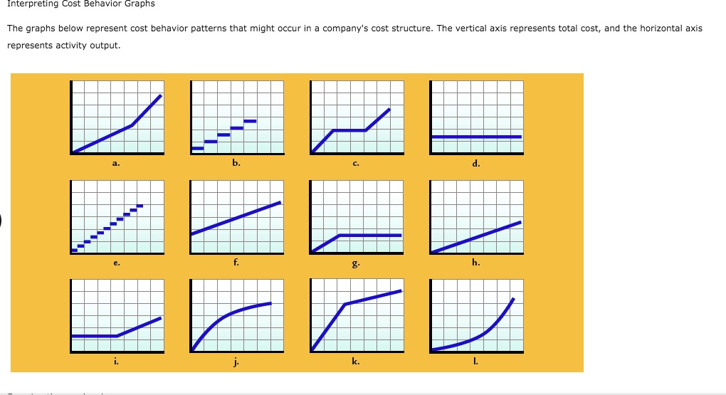 interpreting cost behavior graphs the graphs below represent cost behavior patterns that might ...