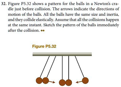 SOLVED: 32. Figure P5.32 shows pattern for the balls in a Newtons cra ...