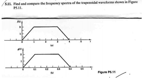SOLVED: 5.11. Find and compare the frequency spectra of the trapezoidal ...