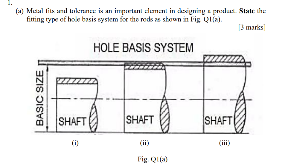 SOLVED: (a) Metal fits and tolerance is an important element in ...