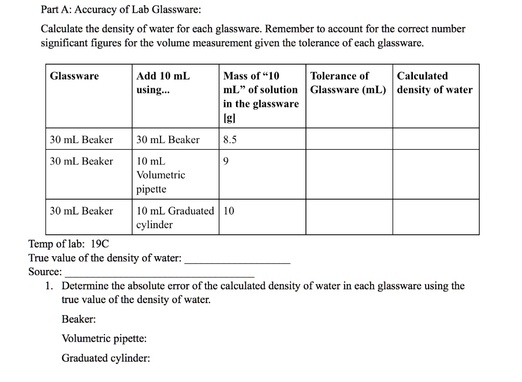 SOLVED:Part A: Accuracy of Lab Glassware: Calculate the density of ...
