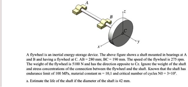 A flywheel is an inertial energy-storage device. The above figure shows ...