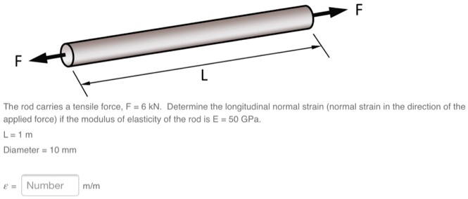 SOLVED: L The rod carries a tensile force,F = 6 kN. Determine the ...