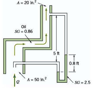 A = 20 in.^2OilSG = 0.865 ft0.8 ftA = 50 in.^2QSG = 2.5