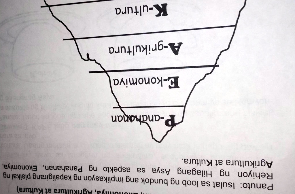 SOLVED: Gawain 4. P.E.A.K (Panahanan, Ekonomiya, Agrikultura at Kultura ...