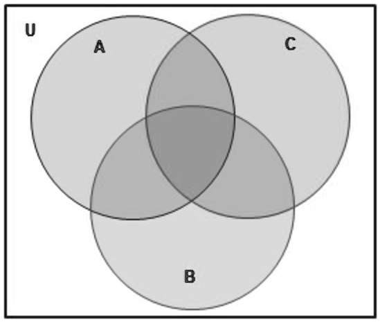 ASAP PLS!!! In the Venn diagram, consider U = whole numbers 1 â€“ 100 ...