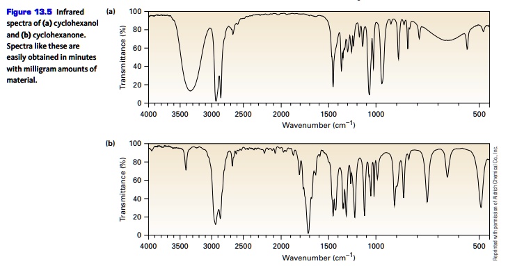 figure 135 infrared spectra of a cyclohexanol b cyclohexanone spectra ...