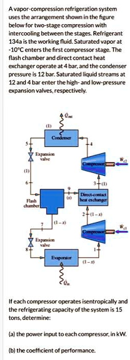 SOLVED: An vapor-compression refrigeration system uses the arrangement ...