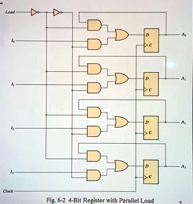 SOLVED: (DRAW) the circuit by using (MUX) - Replace the gates (AND OR ...