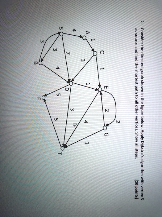 Solved 4 3 C S E As Source And Find The Shortest Path To All Other Vertices Show All Steps