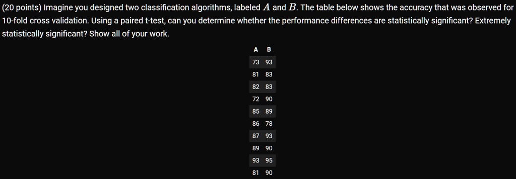 SOLVED: (20 points) Imagine you designed two classification algorithms, labeled A and B The ...