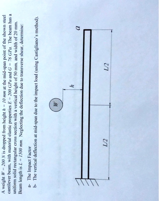 SOLVED: S uniform solid rectangular cross section with a vertical ...