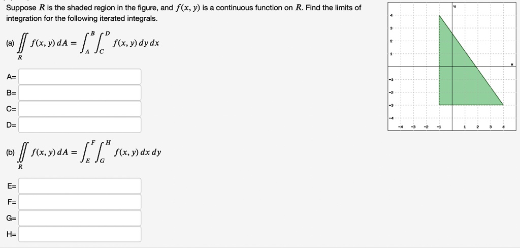 suppose r is the shaded region in the figure and fx y is continuous function on r find the ...