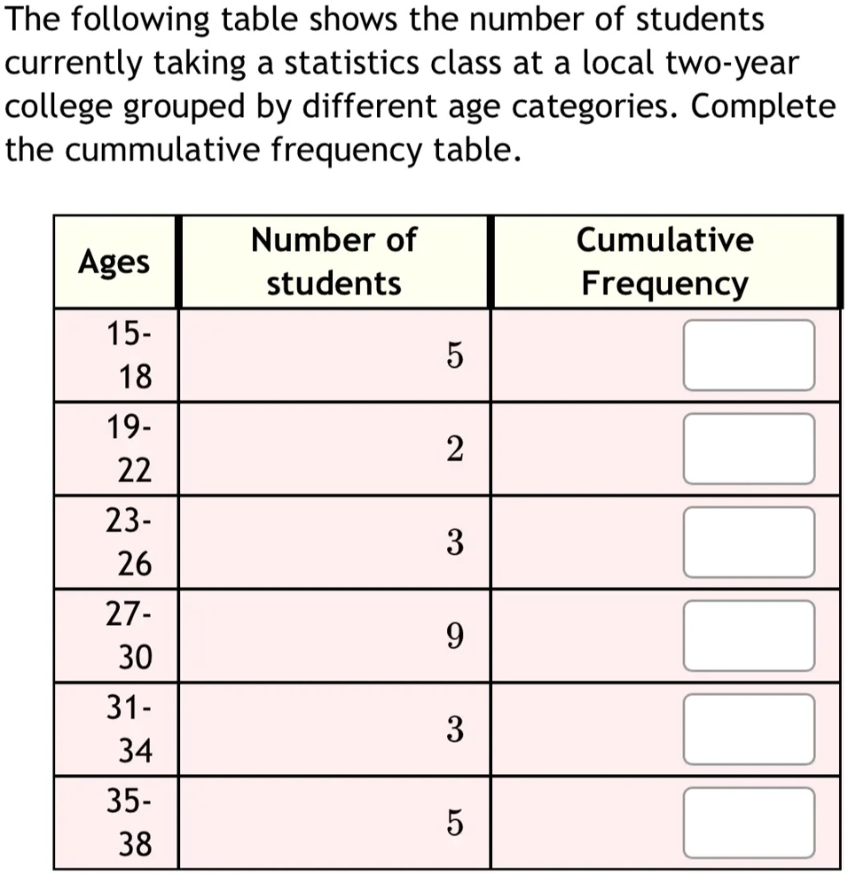 SOLVED: The following table shows the number of students currently ...
