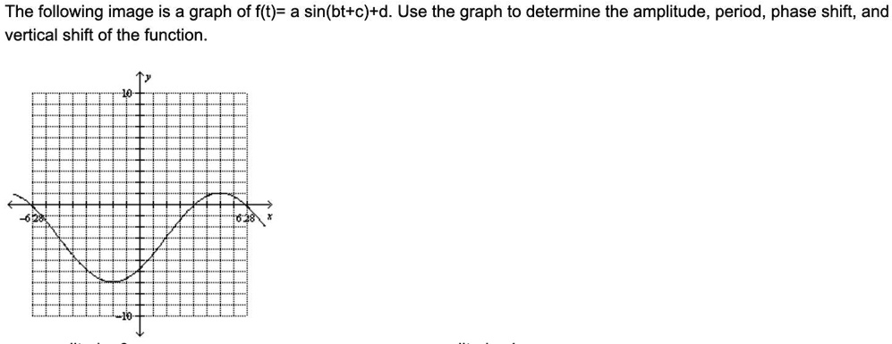 SOLVED: 'The following image is a graph of f(t)= a sin(bt+c)+d. Use the ...