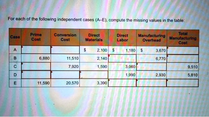 Text: For each of the following independent cases (A-E), compute the ...