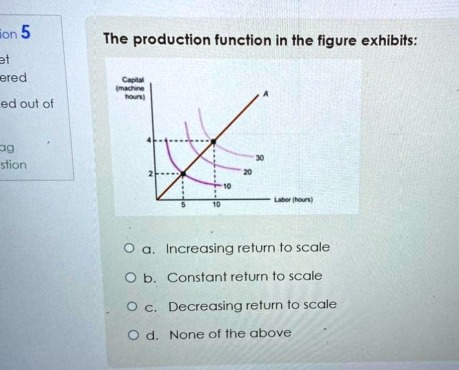 The production function in the figure exhibits: Capital (machine hours ...
