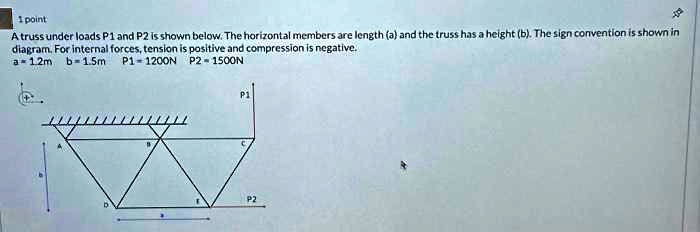 1 point A truss under loads P1 and P2 is shown below. The horizontal ...