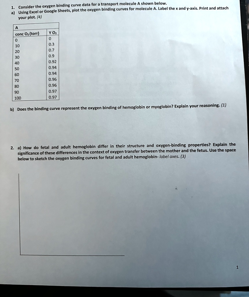 1 Consider The Oxygen Binding Curve Data For A Transport Molecule A Shown Below A Using Excel