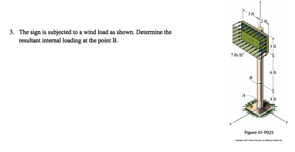 Determine the resultant internal loading at point B. 3. The sign is ...