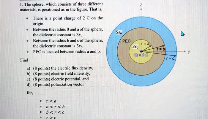 SOLVED: The sphere, which consists of three different materials, is ...
