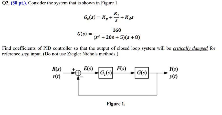 SOLVED: Q2. (30 pt.). Consider the system that is shown in Figure 1. Ki Gc(s) = Kp + KaS 160 G(s ...