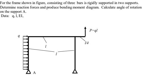 For the frame shown in figure, consisting of three bars is rigidly ...