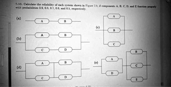 [GET ANSWER] 2.23. Calculate the reliability of each system shown in Figure 2.8, if components A ...
