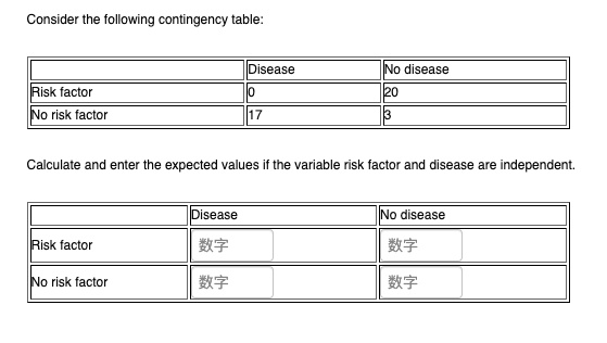 SOLVED: Consider the following contingency table: Disease No disease ...