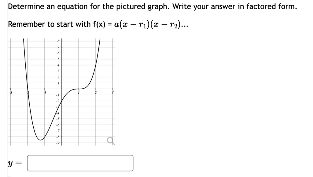 determine an equation for the pictured graph write your answer in ...