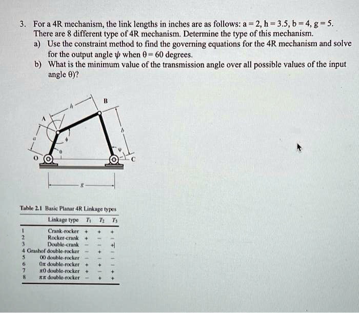 SOLVED: Kinematic Analysis and Synthesis of Mechanisms For a 4R ...