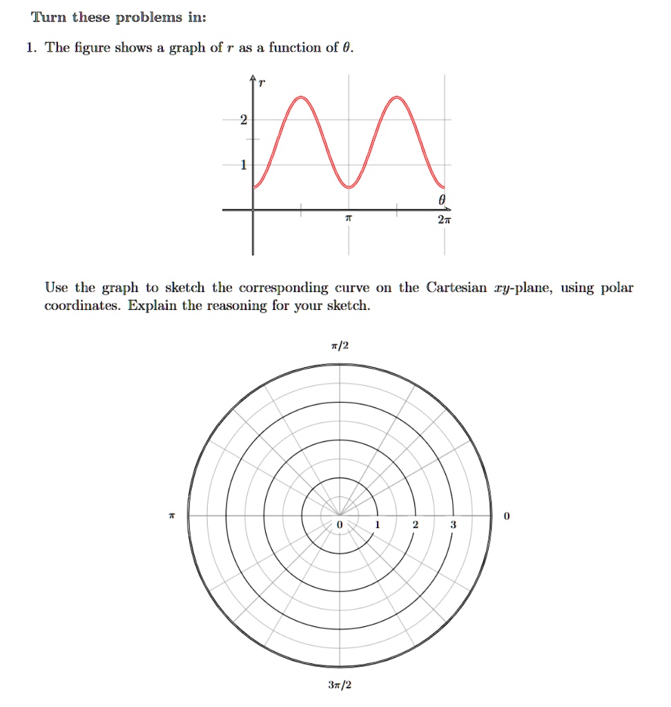 SOLVED: Turn these problems in: The figure shows graph of r as a ...