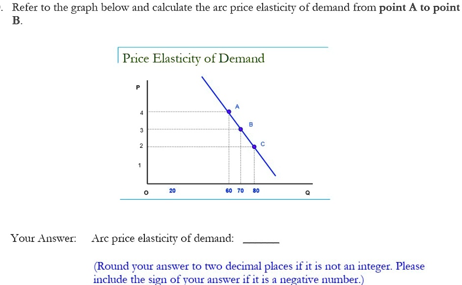 SOLVED: 'Refer to the graph below and calculate the arc Price elasticity of demand from point A ...