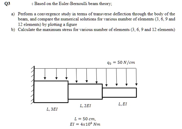 SOLVED: Based on the Euler-Bernoulli beam theory: a) Perform a ...