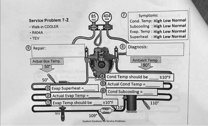 Texts: Use PT chart to answer. Symptoms: Service Problem 7-2: Walk-in ...