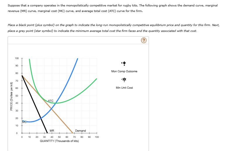 Suppose that a company operates in the monopolistically competitive ...