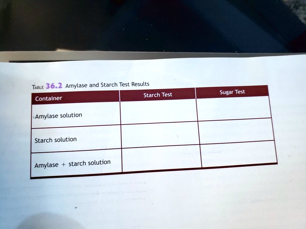SOLVED: TABLE 36.2 Amylase and Starch Test Results Starch Test ...