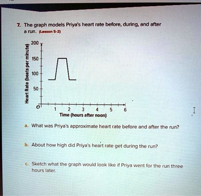 [GET ANSWER] the graph models priyas heart rate before during and after ...