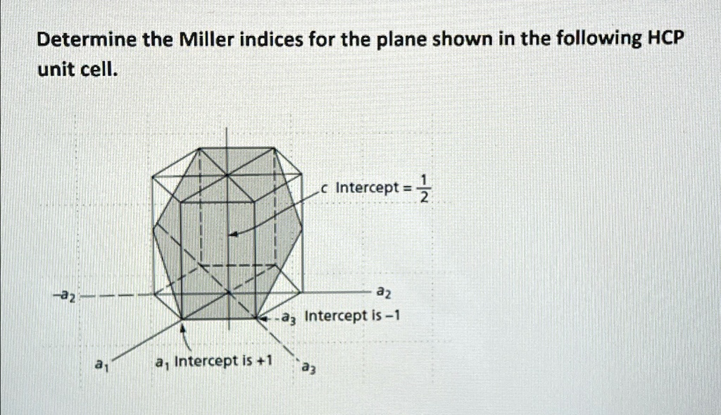 Determine the Miller indices for the plane shown in the following HCP unit cell. c Intercept ...