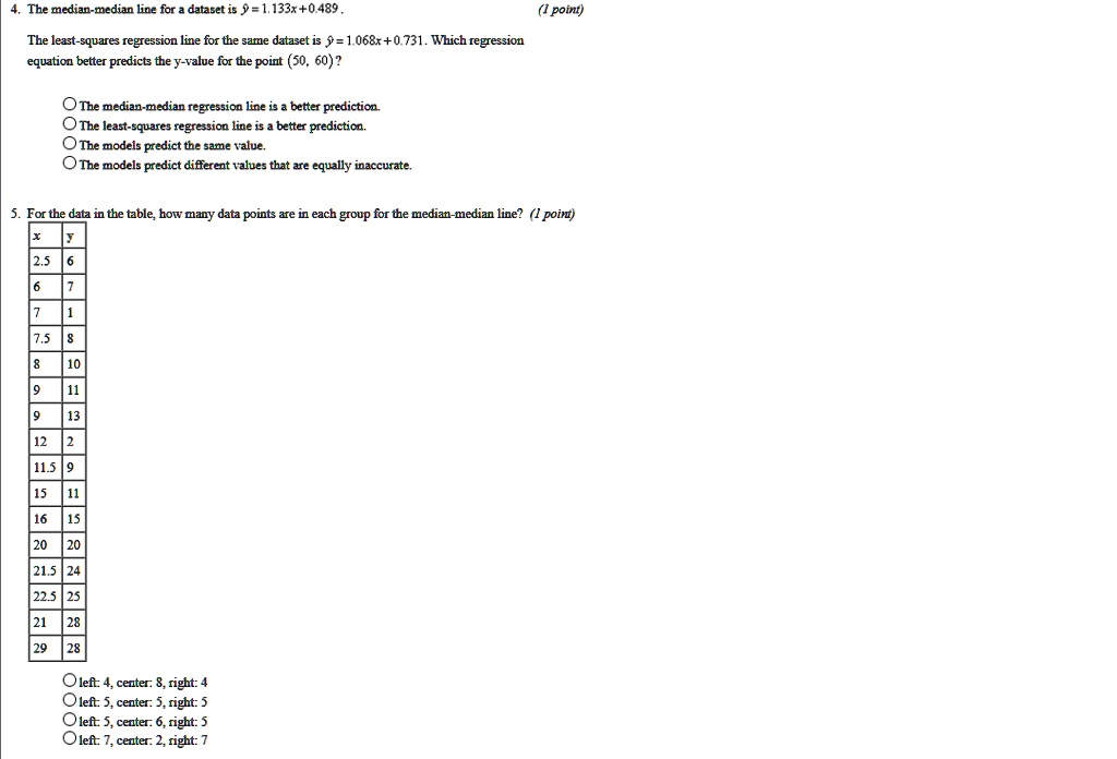 the median median line for dataset 911330 489 1 point the least squares ...